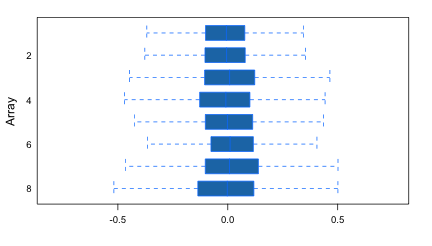 arrayQualityMetrics report for rawData